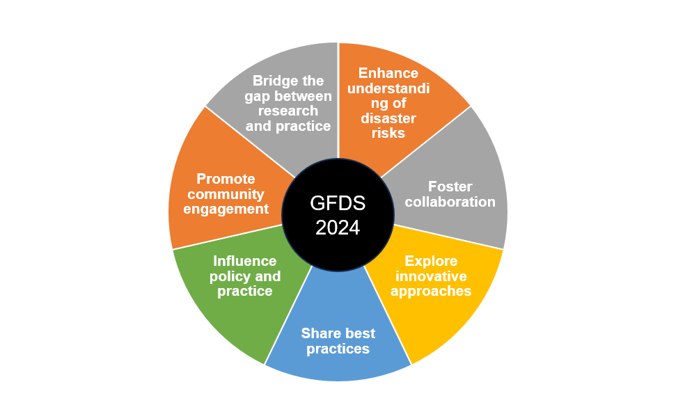 Global Forum on Disaster Solutions (GFDS 2024) – 災害対策トレーニングセンター